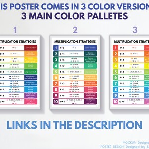 MULTIPLICATION STRATEGIES Poster, Print, Educational Poster for Kids ...