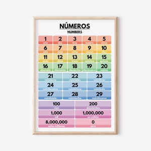 Spanish Language, NUMBERS POSTER, Learn Spanish Basics, Classroom Decor ...