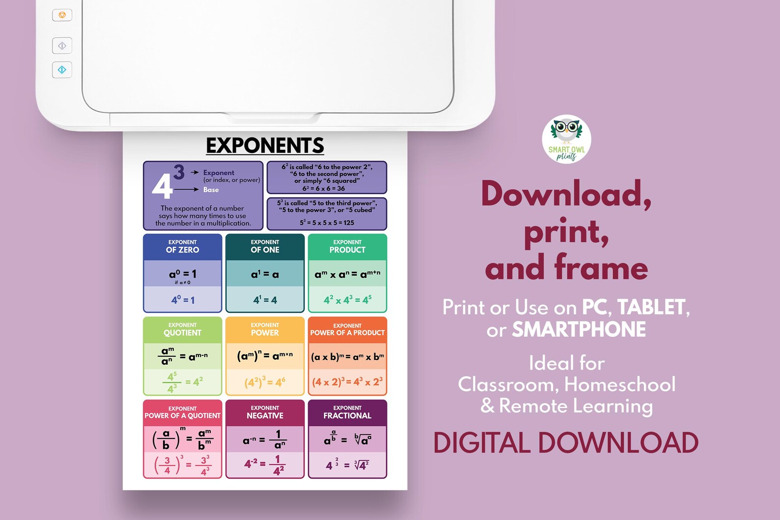 EXPONENT RULES POSTER, Printable Educational Visual Aids, Math Rules ...