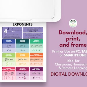 EXPONENT RULES POSTER, Printable Educational Visual Aids, Math Rules ...