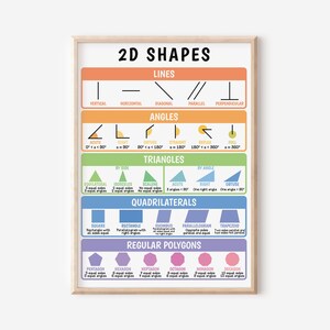GEOMETRY POSTERS, Area + Volume Formulas + 2D Shapes + Basic Geometry ...