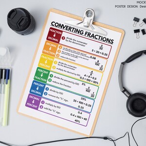 CONVERTING FRACTIONS POSTER, Educational Poster, Math, Math Print ...