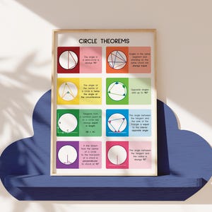 CIRCLE THEOREMS, Educational Poster, Geometry Poster, Circle, Math ...