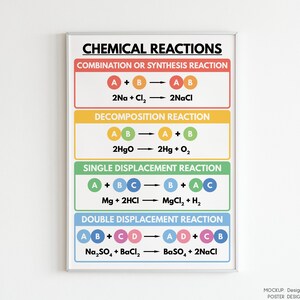 CHEMICAL REACTIONS POSTER, Science Classroom Decor, Educational Poster ...