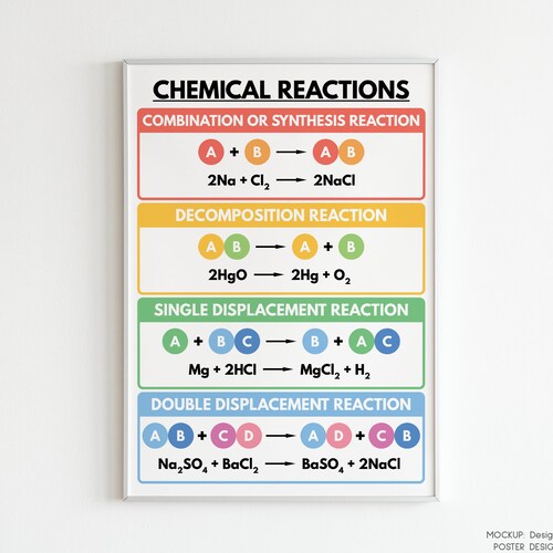 CHEMICAL REACTIONS POSTER Science Classroom Decor - Etsy