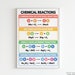 CHEMICAL REACTIONS POSTER, Science Classroom Decor, Educational Poster ...