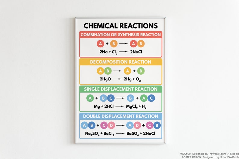 CHEMICAL REACTIONS POSTER Science Classroom Decor - Etsy