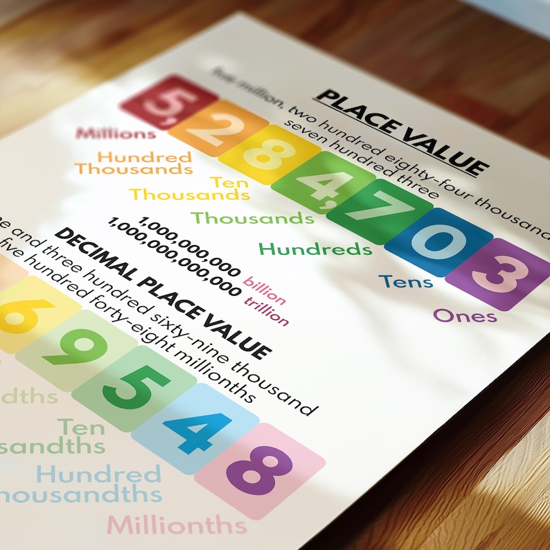 PLACE VALUE POSTER, Educational Poster for Kids, Math Classroom Wall ...
