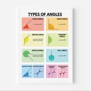 ANGLES POSTERS SET, Types of Angles, Measuring Angles, Properties ...