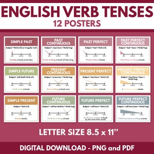 ENGLISH VERB TENSES - Set of 12 Posters, Letter Size, Grammar Chart ...