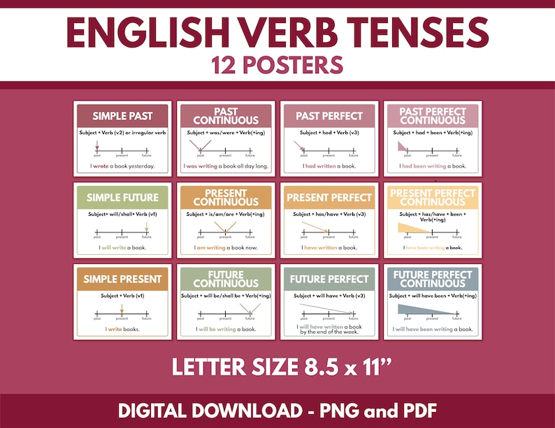 ENGLISH VERB TENSES - Set of 12 Posters, Letter Size, Grammar Chart ...