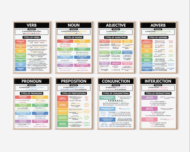 PARTS OF SPEECH - Set of 9 Posters, English Language, Grammar Anchor ...