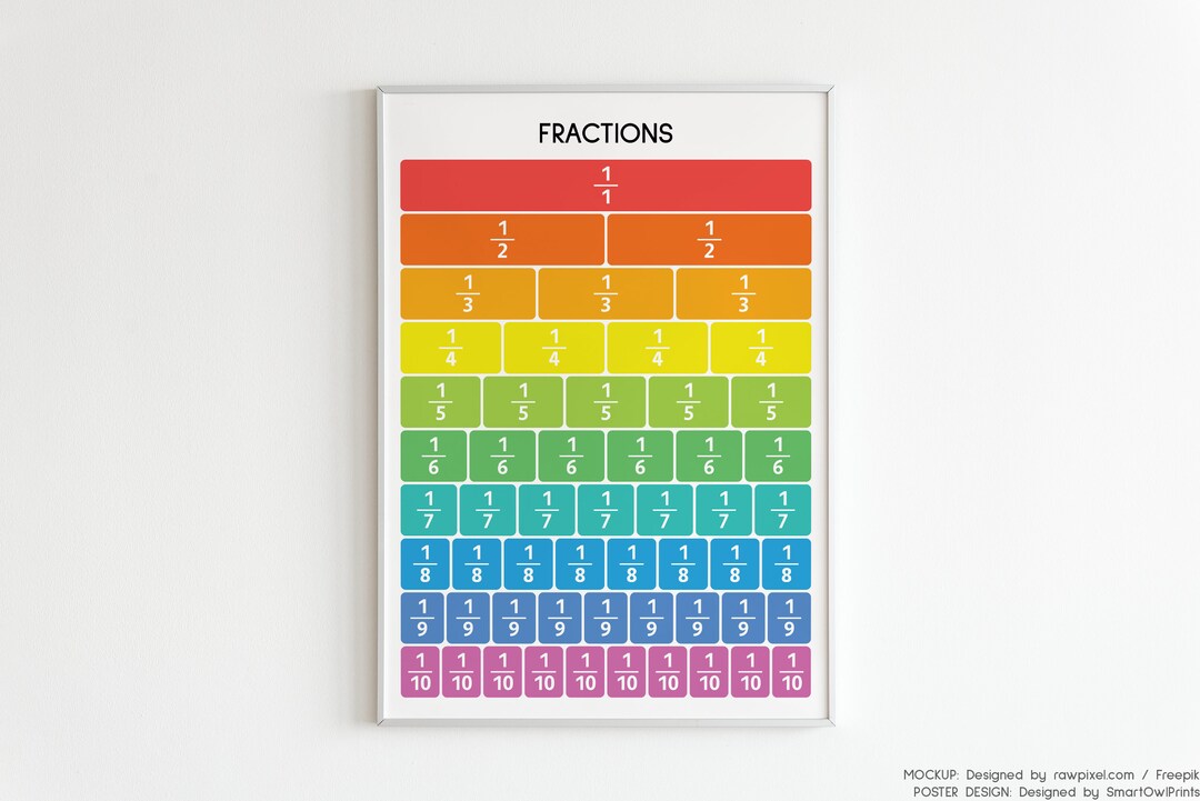 Póster de fracciones póster educativo ayudas visuales - Etsy España