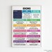 FRACTIONS OPERATIONS and RULES Poster Educational Posters for - Etsy