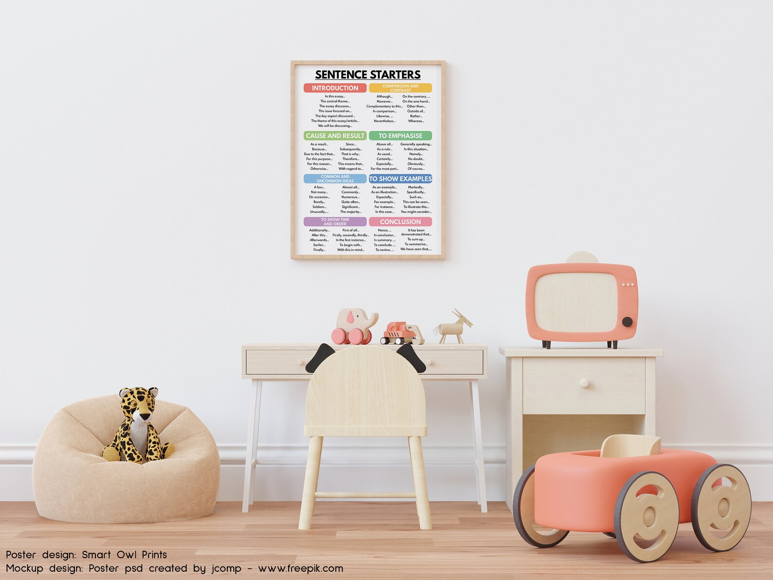 SENTENCE STARTERS POSTER How to Write an Essay Homeschool - Etsy