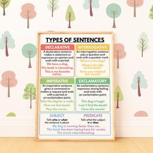 TYPES OF SENTENCES, Grammar Chart for Homeschool and Classroom ...