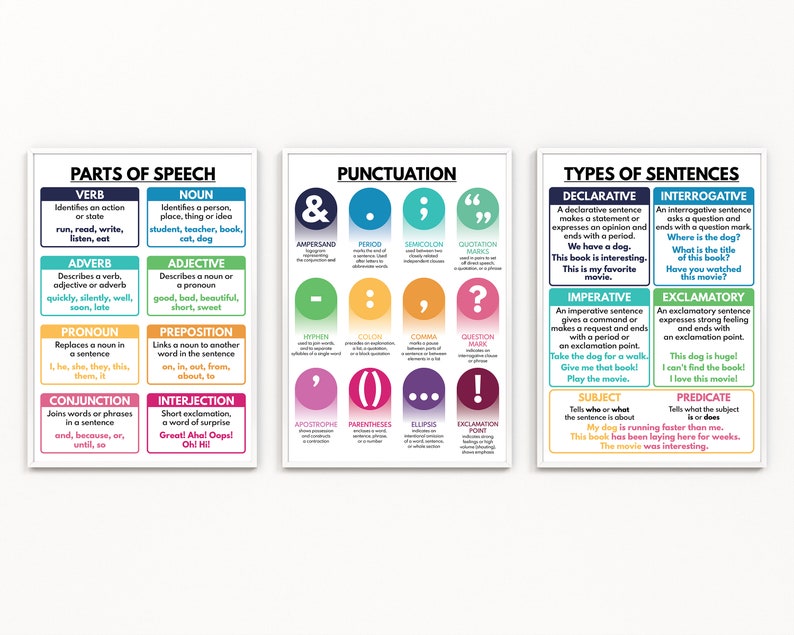 ENGLISH GRAMMAR POSTERS Set of 3 Posters, Parts of Speech, Punctuation ...