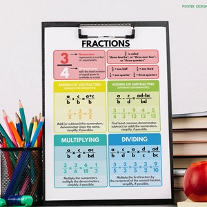 FRACTIONS POSTER, Fractions Operations, Educational Posters for Kids ...