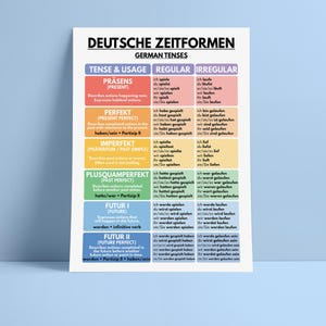 GERMAN VERB TENSES, German Language, Grammar Chart, Present, Past ...