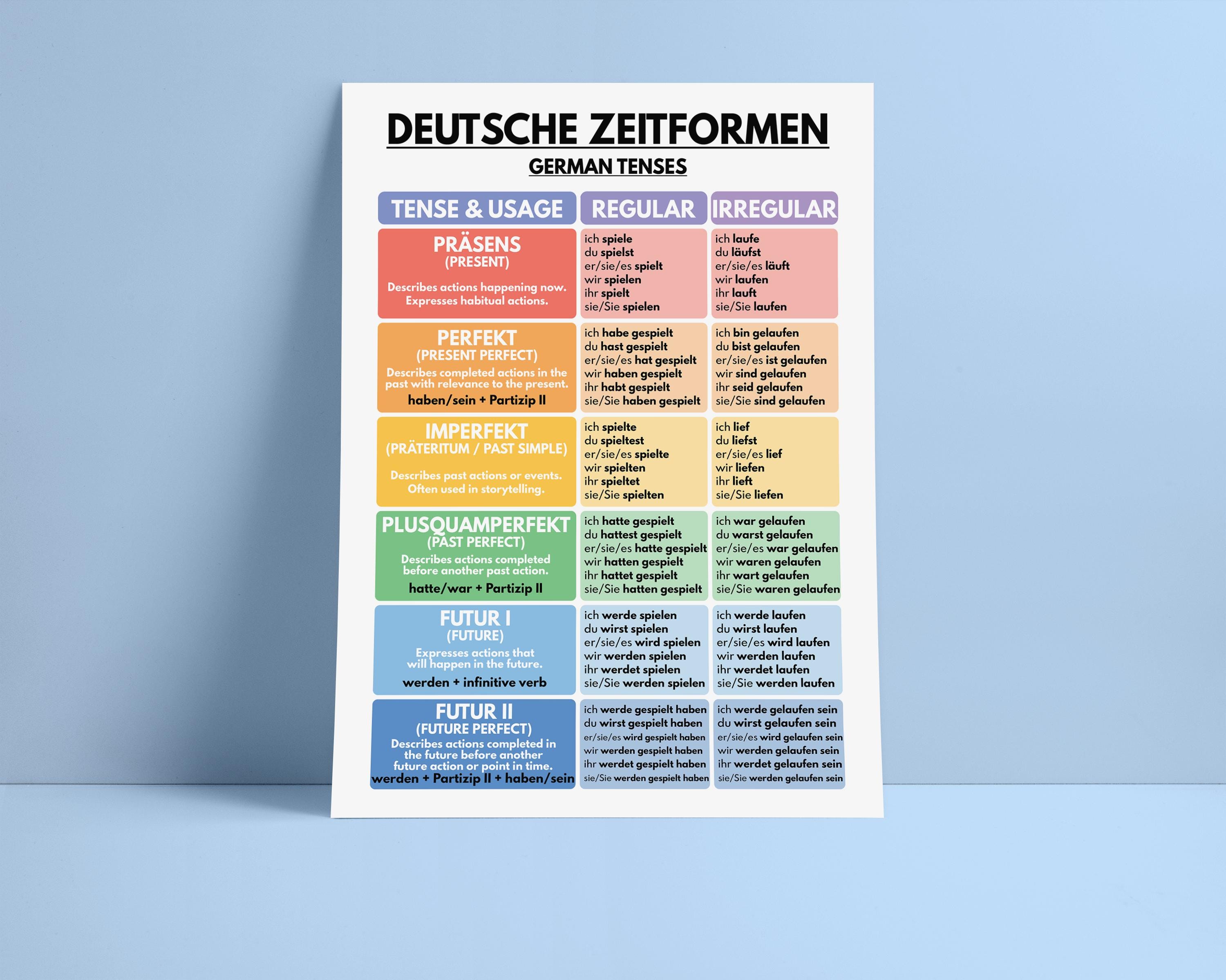 GERMAN VERB TENSES, German Language, Grammar Chart, Present, Past ...