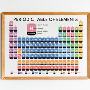 PERIODIC TABLE of ELEMENTS, Educational Poster, Science Poster ...