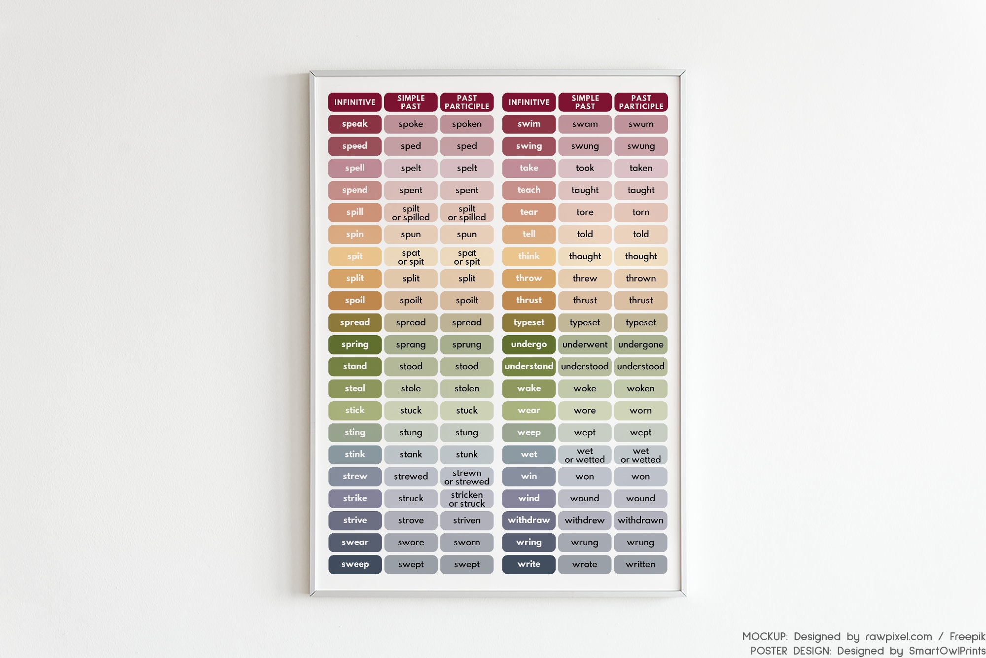 168 IRREGULAR VERBS Set of 4 Posters, English Language, Homeschool ...