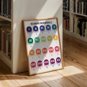 ROMAN NUMERALS POSTER, Roman Numbers, Educational Poster, Math, Rainbow ...