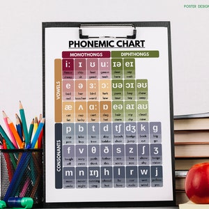 PHONEMIC CHART POSTER, American English, Learn English, Pronunciation ...