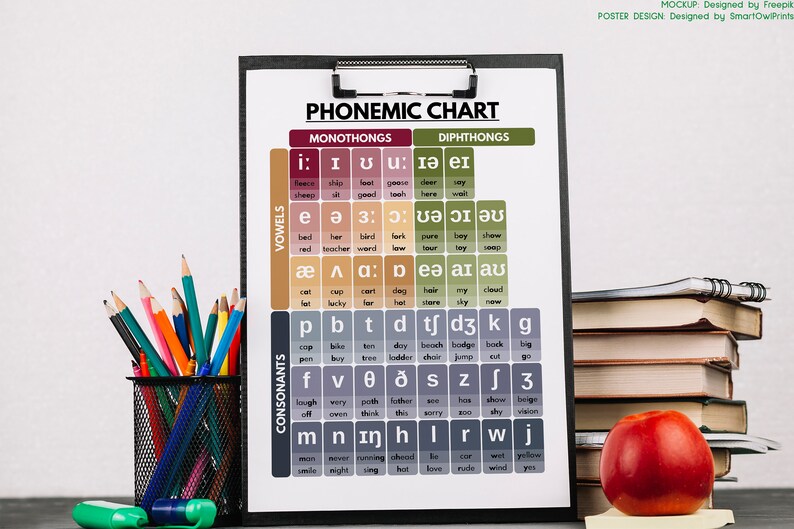 PHONEMIC CHART POSTER, American English, Learn English, Pronunciation ...