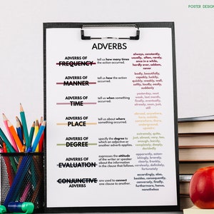 ADVERBS Poster, Types of Adverb, Grammar Anchor Chart for Homeschool ...