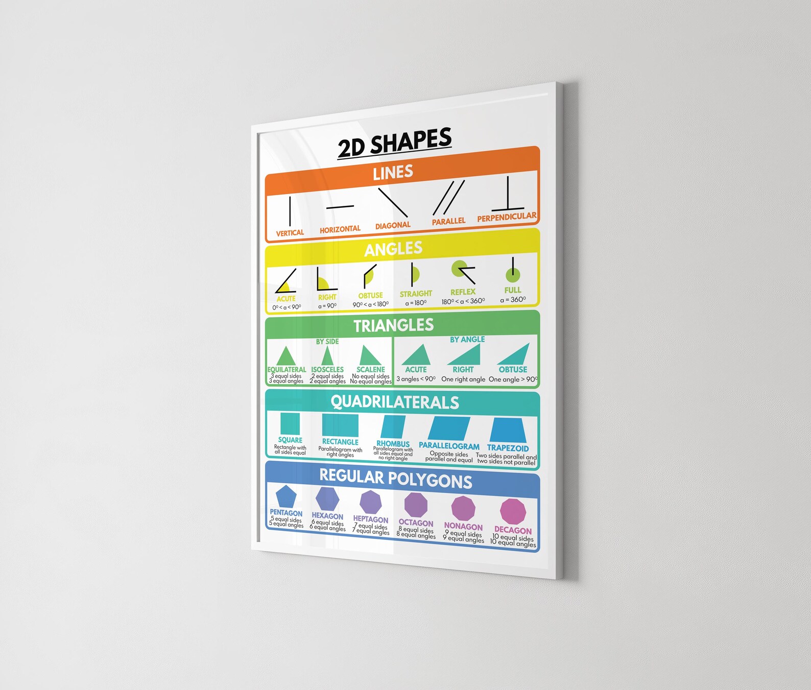 2D SHAPES POSTER, 2D Shapes, Educational Posters, Math Classroom Wall ...