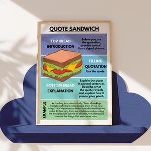 QUOTE SANDWICH, How to Introduce a Quote, English Language, Homeschool ...