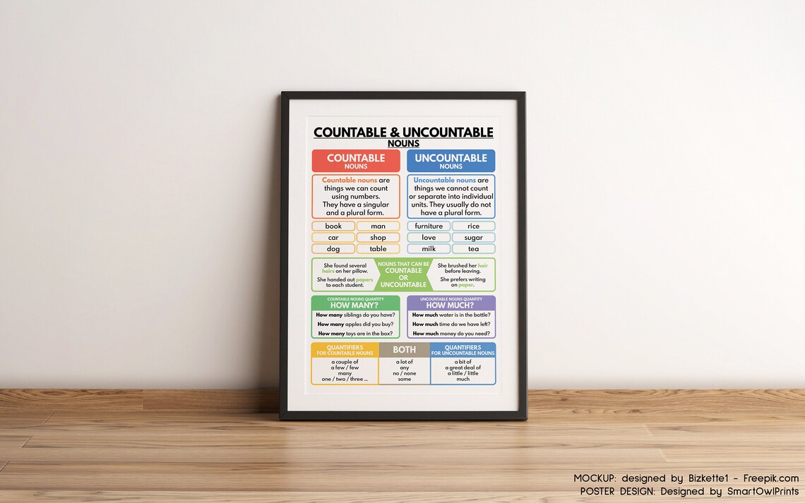 COUNTABLE and UNCOUNTABLE NOUNS, Grammar Explanation, Classroom Wall ...