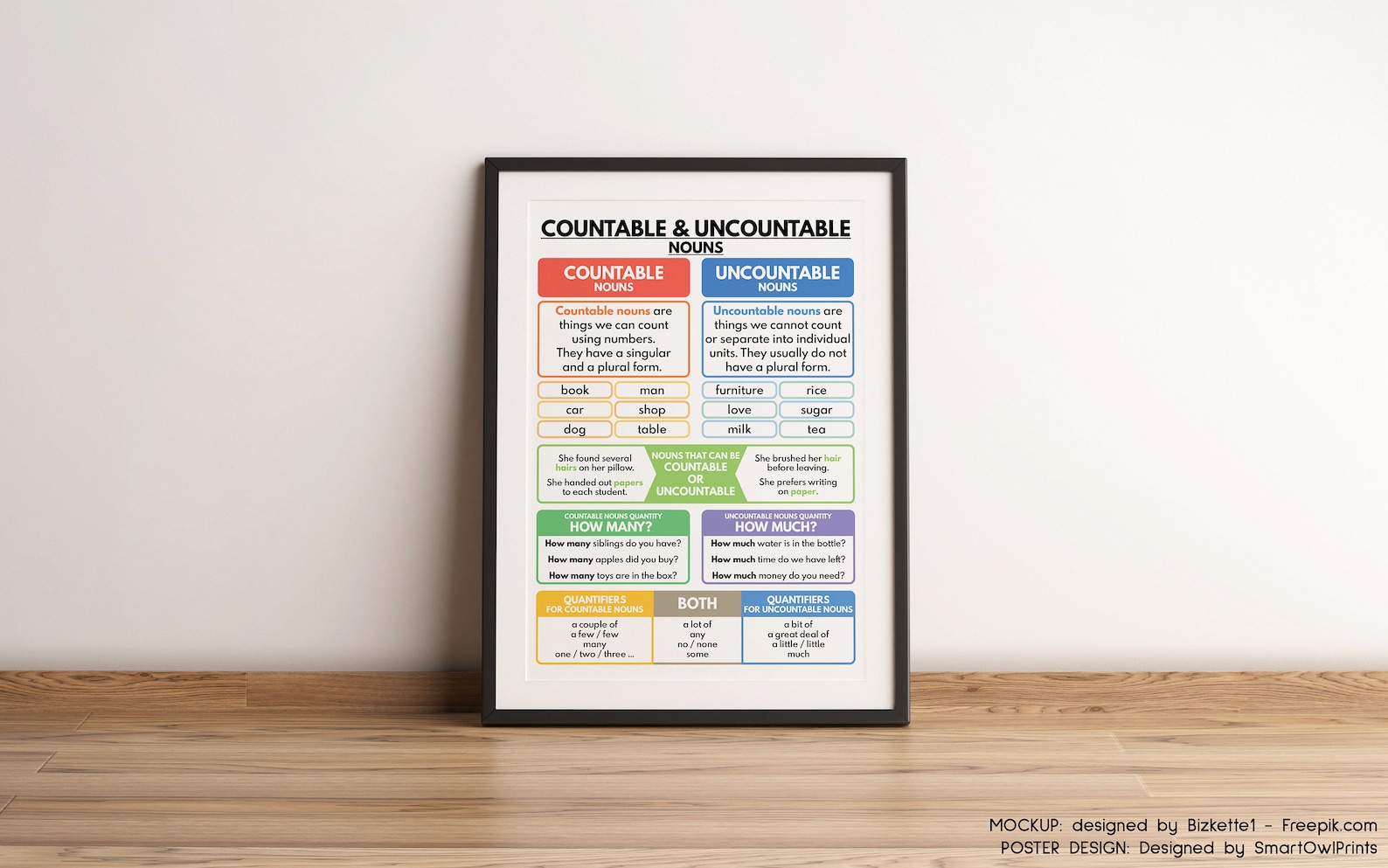 COUNTABLE and UNCOUNTABLE NOUNS, Grammar Explanation, Classroom Wall ...