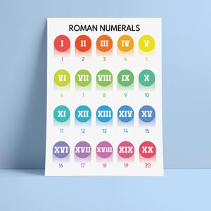 ROMAN NUMERALS POSTER, Roman Numbers, Educational Poster, Math, Rainbow ...