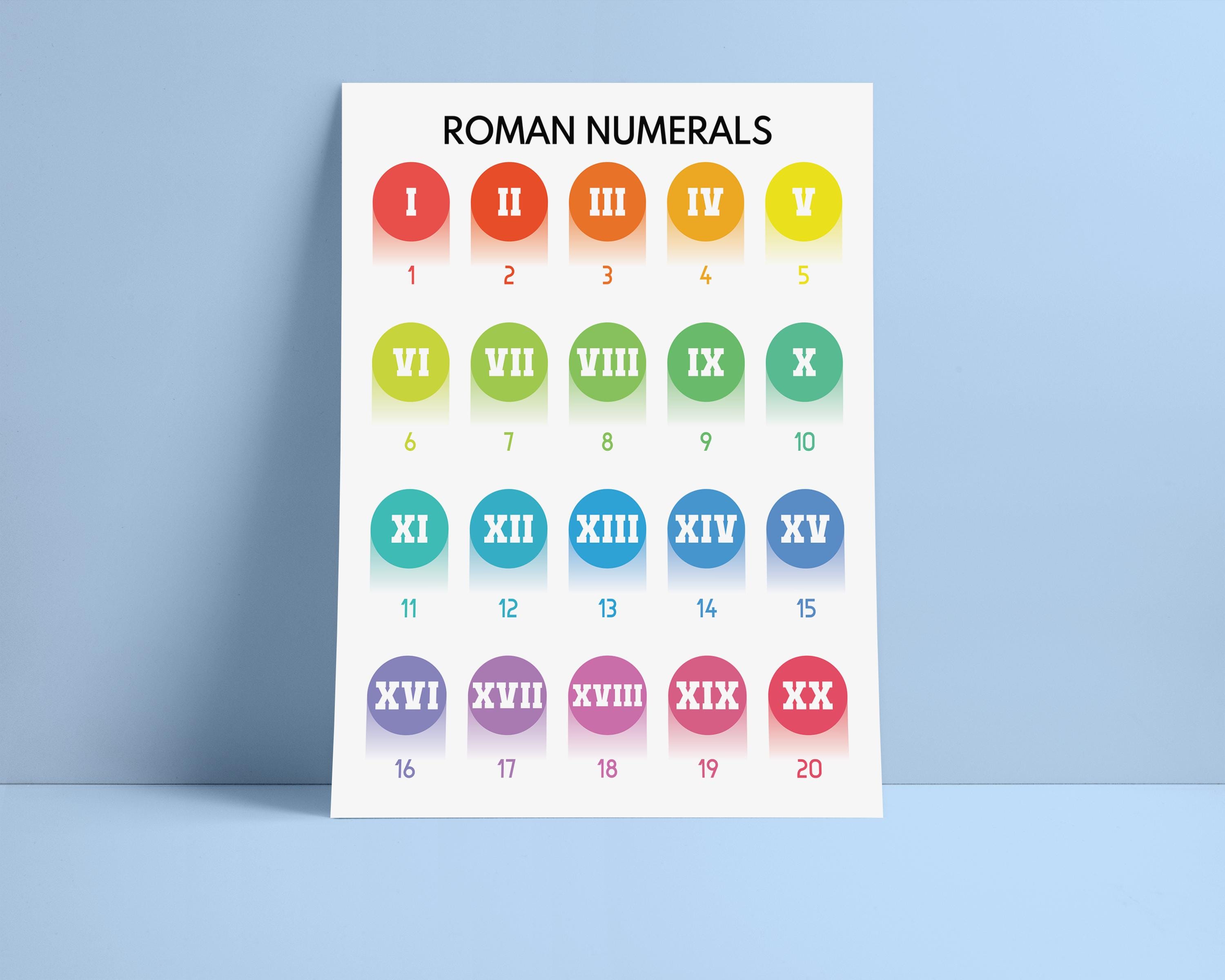 ROMAN NUMERALS POSTER, Roman Numbers, Educational Poster, Math, Rainbow ...