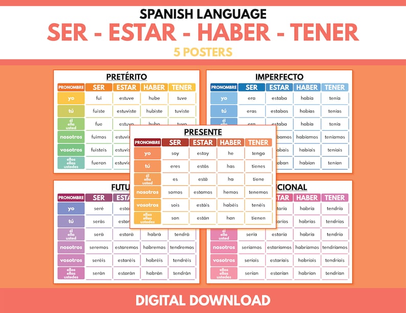 Spanish Language, Ser, Estar, Haber, Tener- Set of 5 Posters, Spanish ...