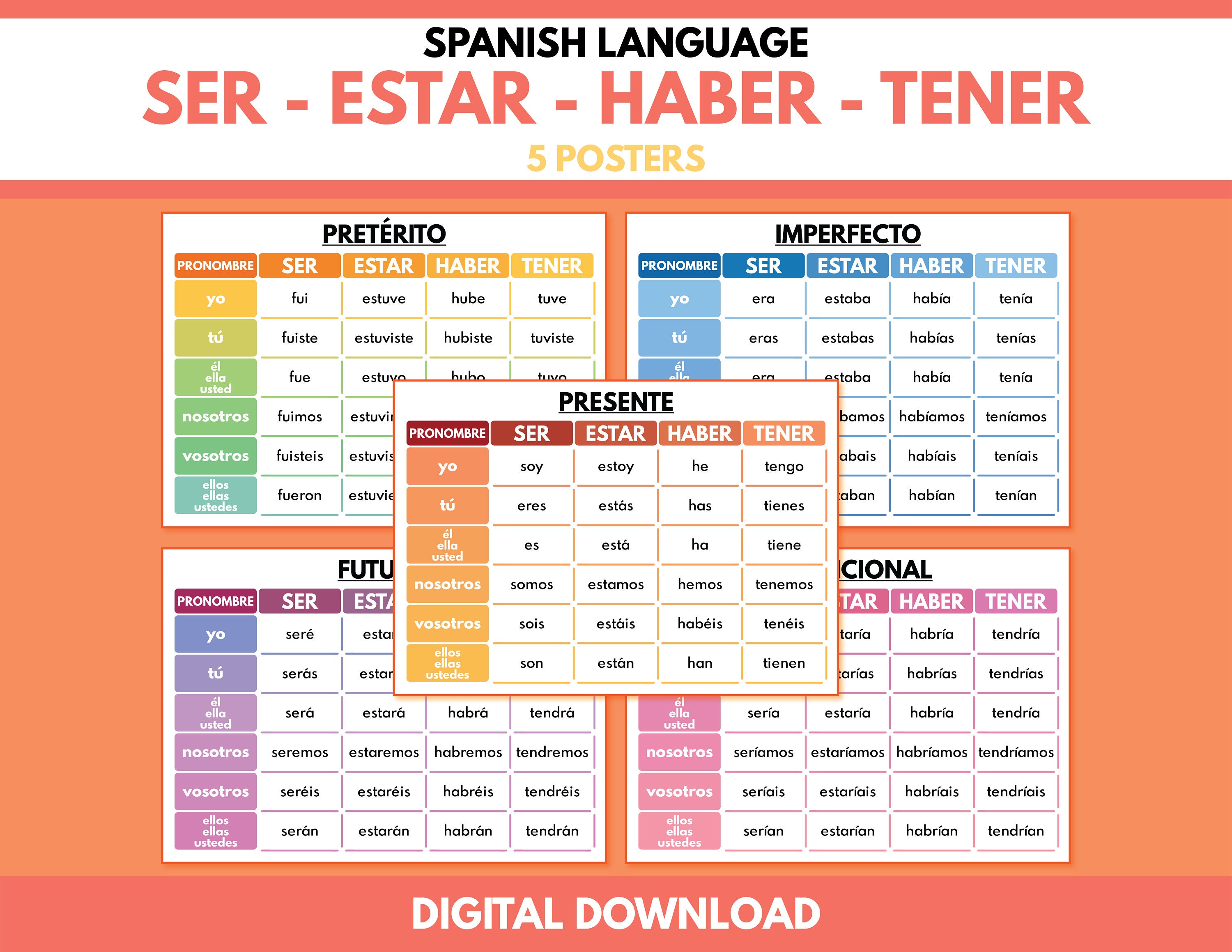Spanish Language, Ser, Estar, Haber, Tener- Set of 5 Posters, Spanish Verb Tenses, Grammar Chart ...