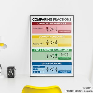 COMPARING FRACTIONS POSTER, Educational Posters for Kids, Math Teaching ...