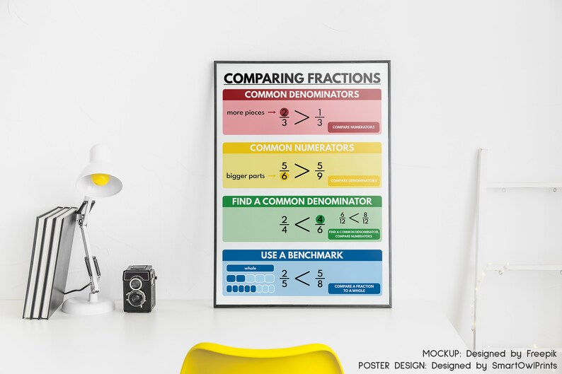 COMPARING FRACTIONS POSTER Educational Posters for Kids Math - Etsy