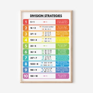 MULTIPLICATION and DIVISION STRATEGIES - Set of 2 Posters, Educational ...