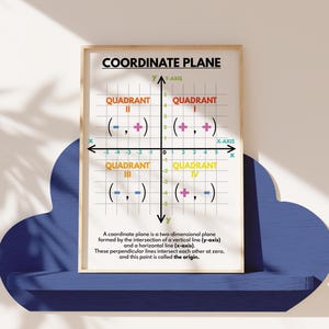 COORDINATE PLANE POSTER, Educational Poster, Math, Rainbow Colors ...