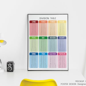 Rainbow DIVISION TABLE POSTER 1-12 Educational Math Print - Etsy