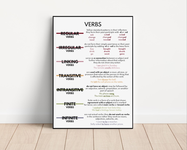 VERBS, Types of Verbs, Parts of Speech, Grammar Anchor Chart ...