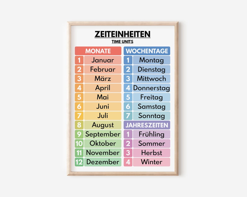 German Language, GERMAN FOR BEGINNERS, Set of 8 Posters, Learn German ...