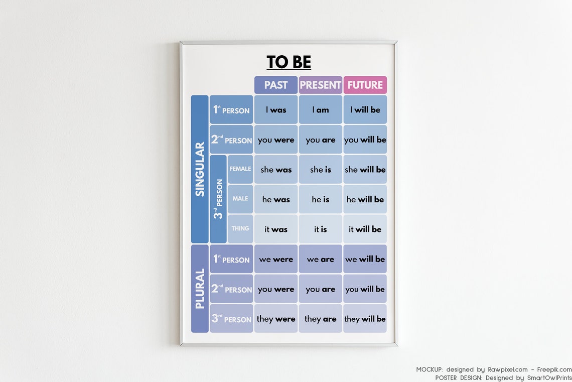 ENGLISH AUXILIARY VERBS: to Be, to Have, to Do Set of 4 Posters ...