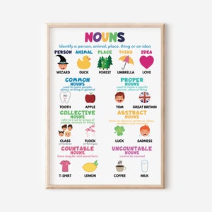 PARTS OF SPEECH for Kids - Set of 8 Posters, English Grammar Poster Set ...