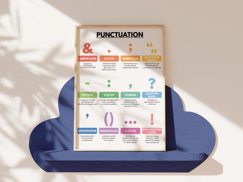 PUNCTUATION POSTER, Grammar Chart for Homeschool, Classroom Poster ...