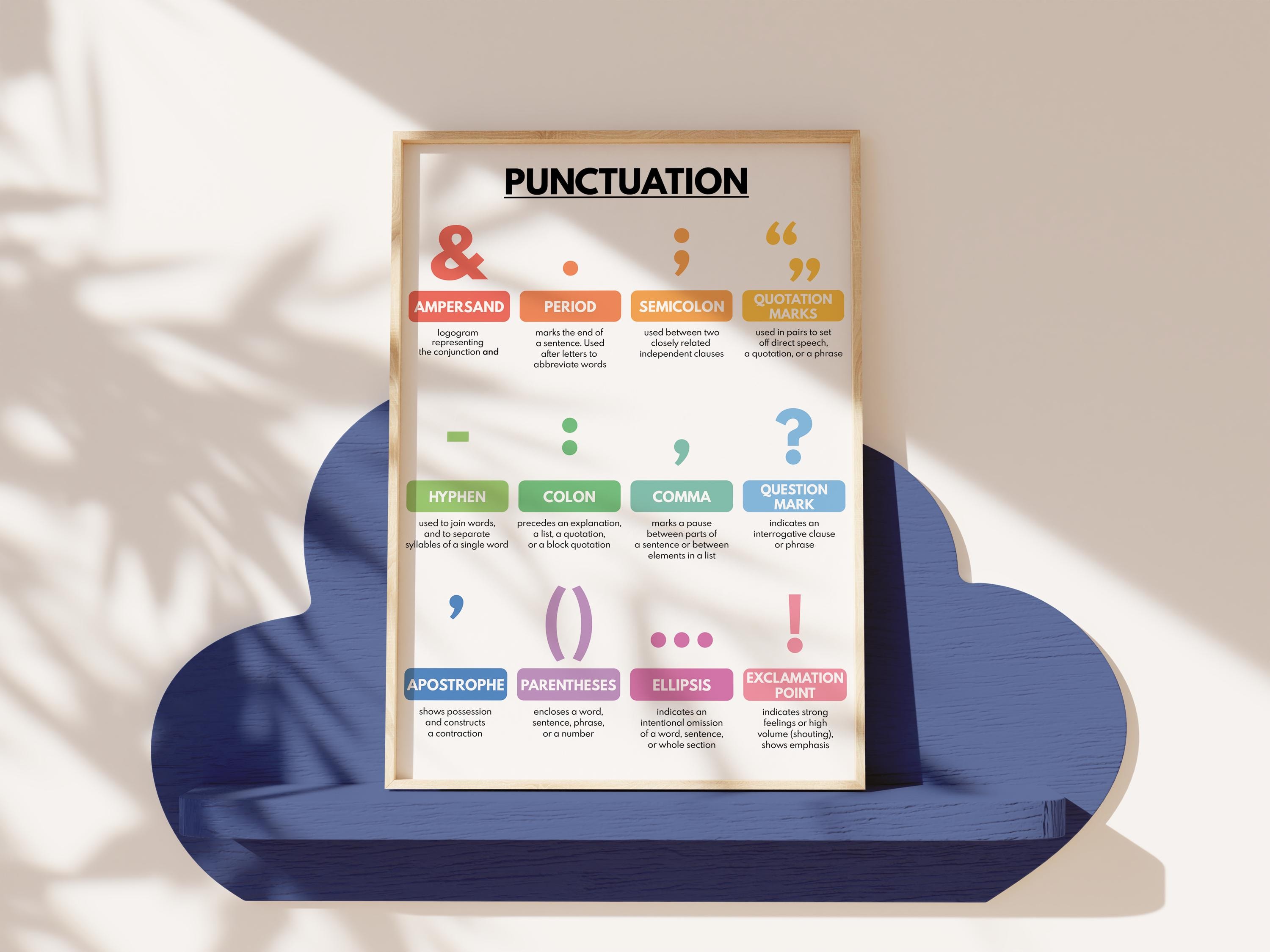 PUNCTUATION POSTER, Grammar Chart for Homeschool, Classroom Poster ...