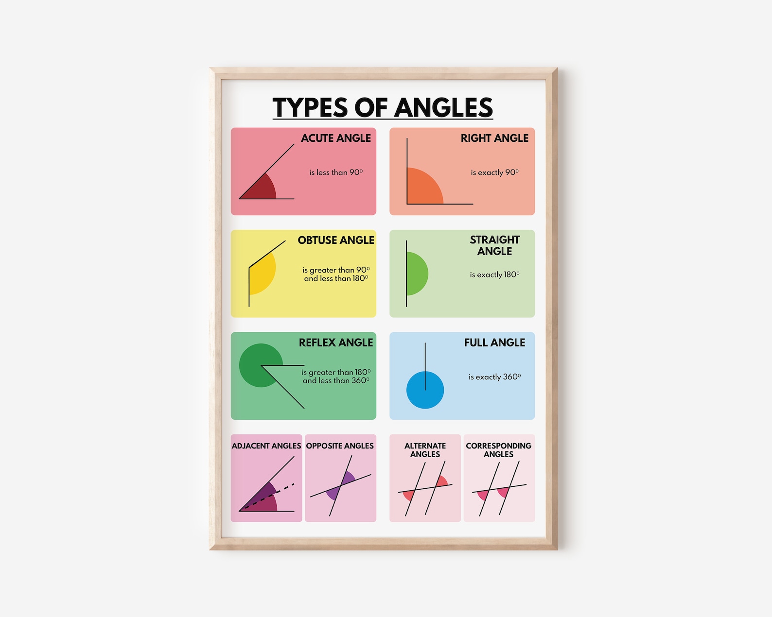 ANGLES POSTERS SET, Types of Angles, Measuring Angles, Properties ...